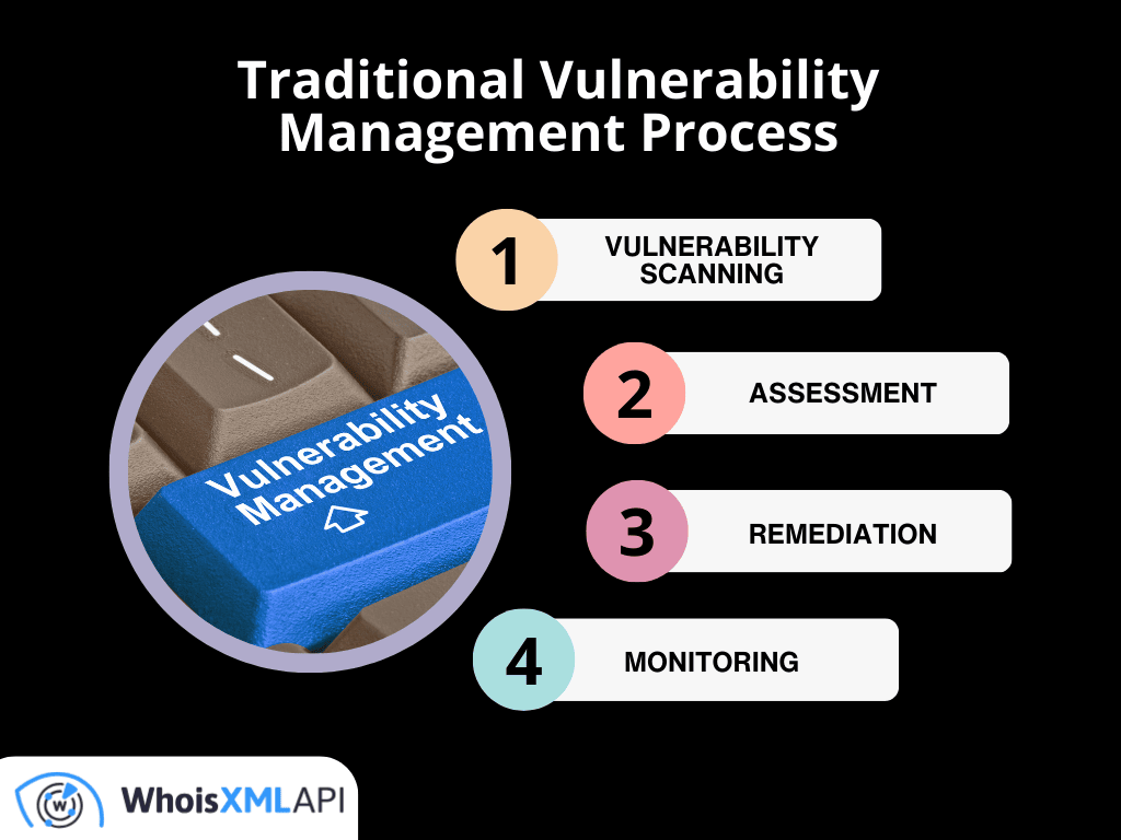 How Threat Intelligence Supports Better Vulnerability Management #separator_sa #site_title ...