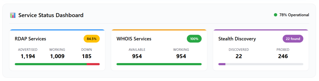 What Is RDAP (and Why It’s More Important Now Than Ever) | WhoisXML API